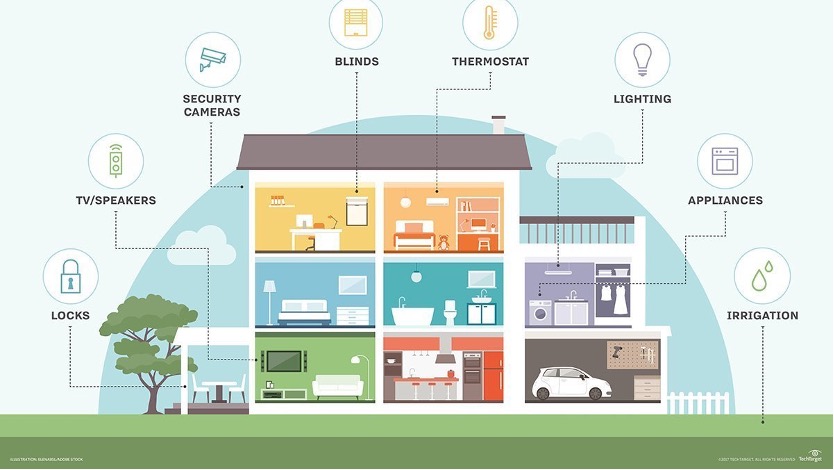 How does your home network work? - Liv Technology